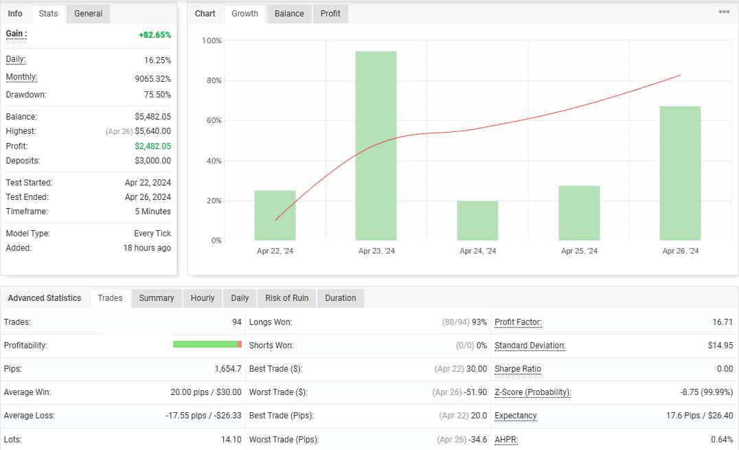 Performance Galileo Fx